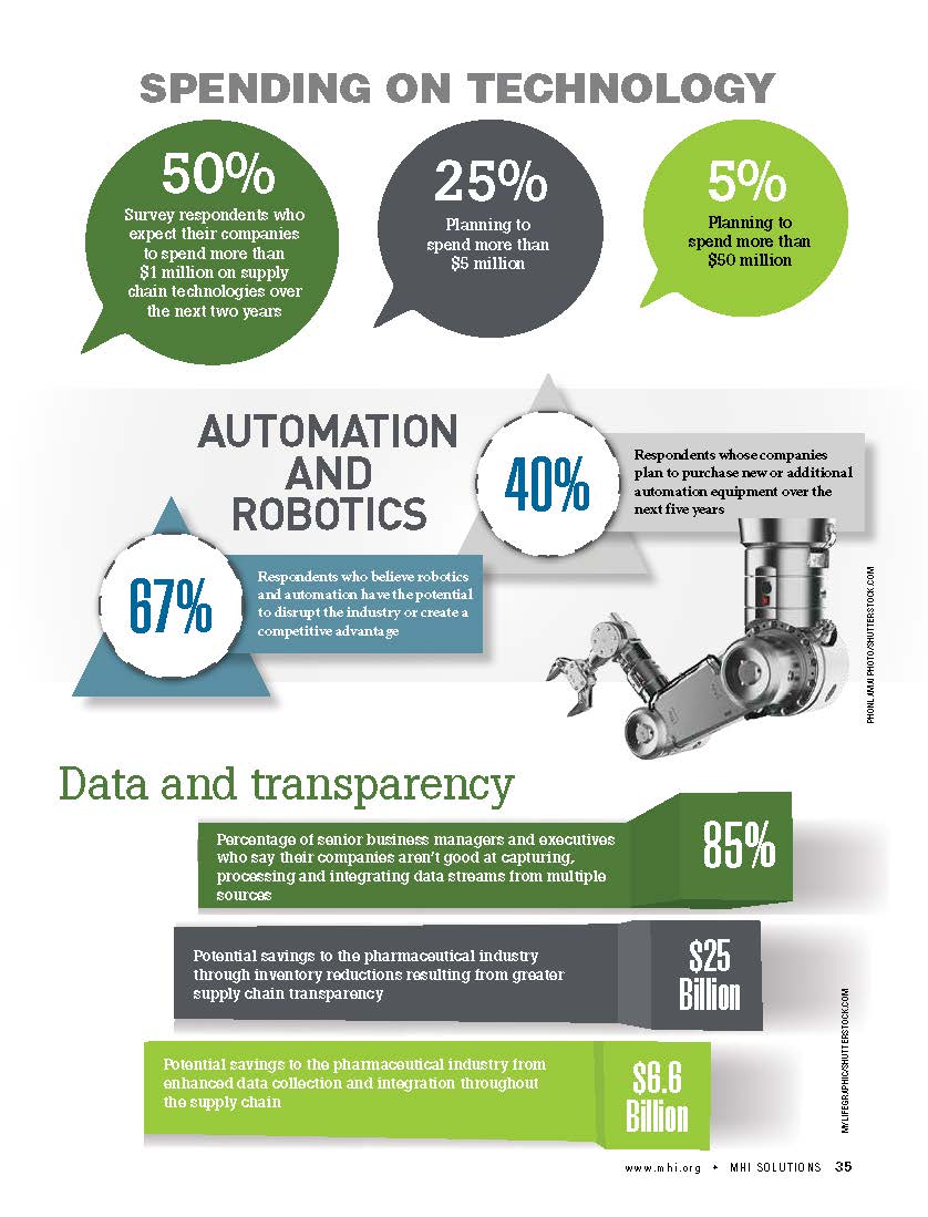 By the Numbers: Innovation Takes Center Stage - MHI Solutions