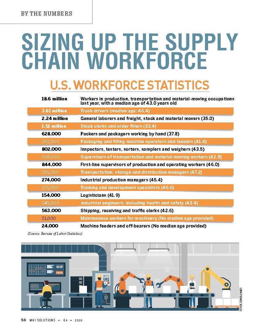 By the Numbers: Supply Chain Workforce - MHI Solutions