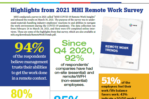 Highlights from 2021 MHI Remote Work Survey - MHI Solutions